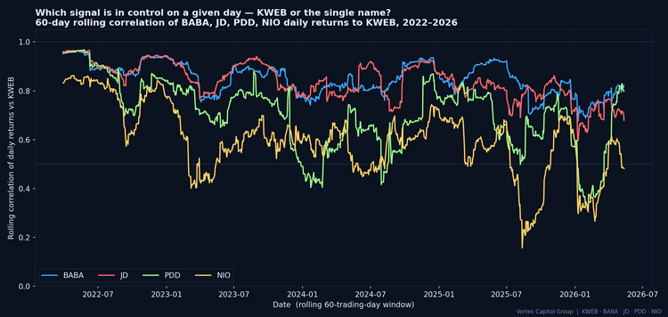China ADR Trading Playbook: BABA, NIO, JD, PDD & KWEB Flow | Vortex ...