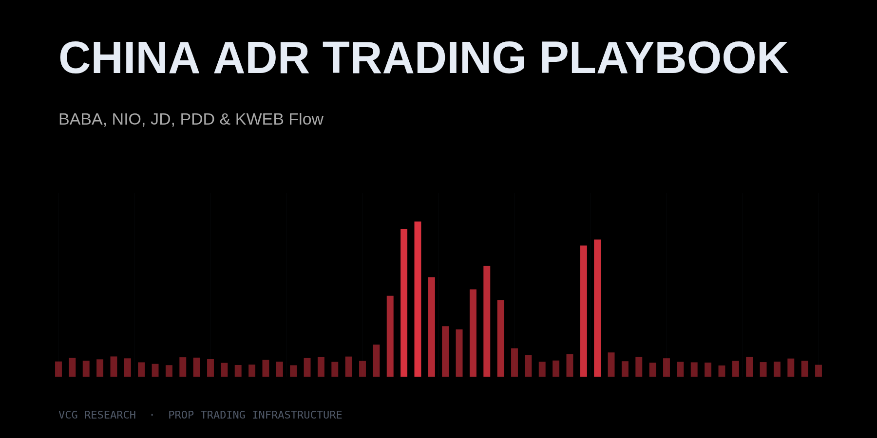 China ADR Trading Playbook: BABA, NIO, JD, PDD & KWEB Flow | Vortex ...