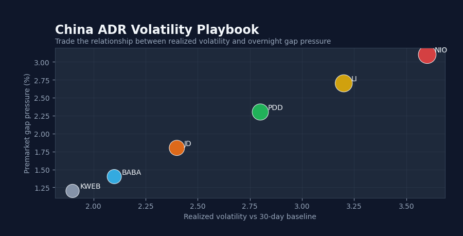 China ADR Trading Playbook: BABA, NIO, JD, PDD & KWEB Flow | Vortex ...